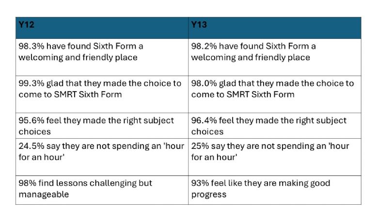 St Mary Redcliffe and Temple School Parent Portal - Sixth Form ...